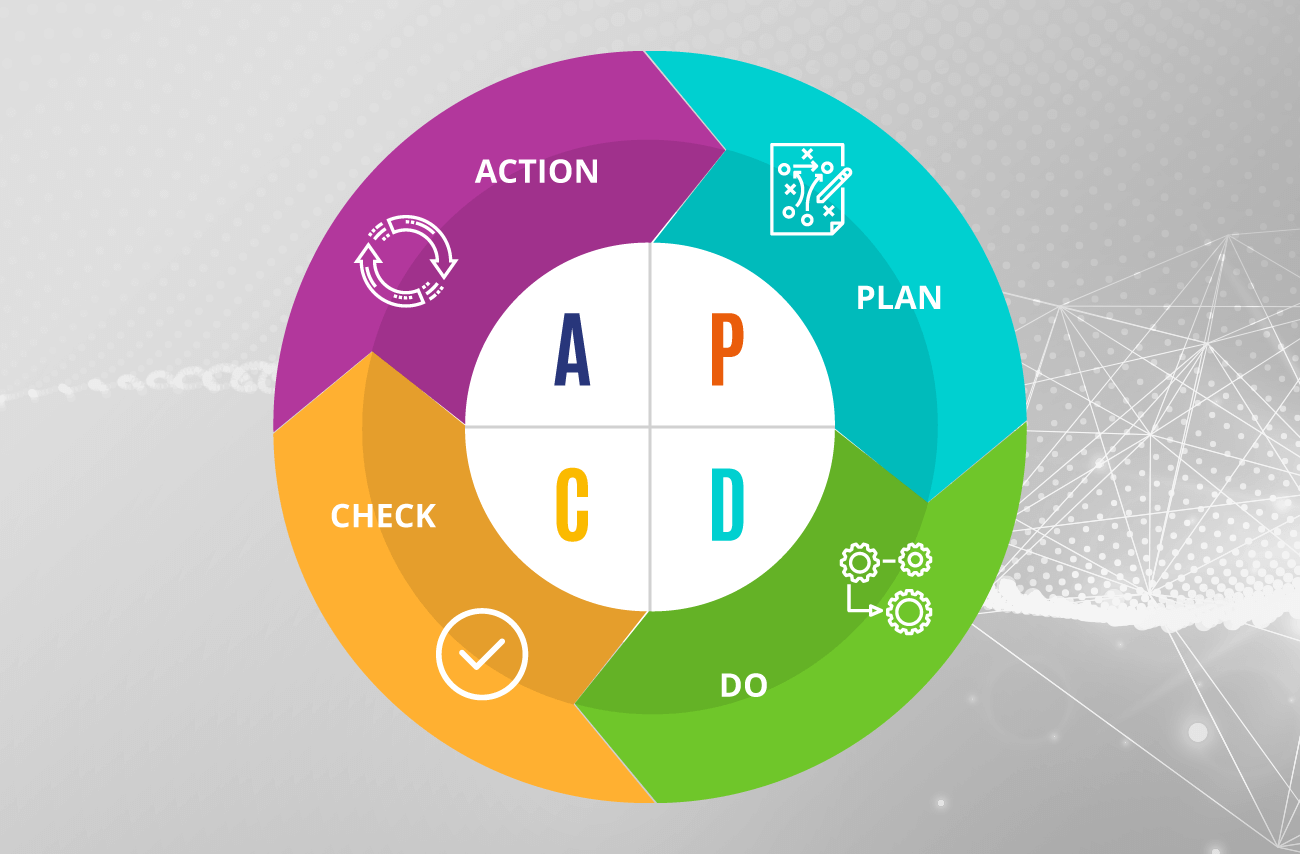 The PDCA Model